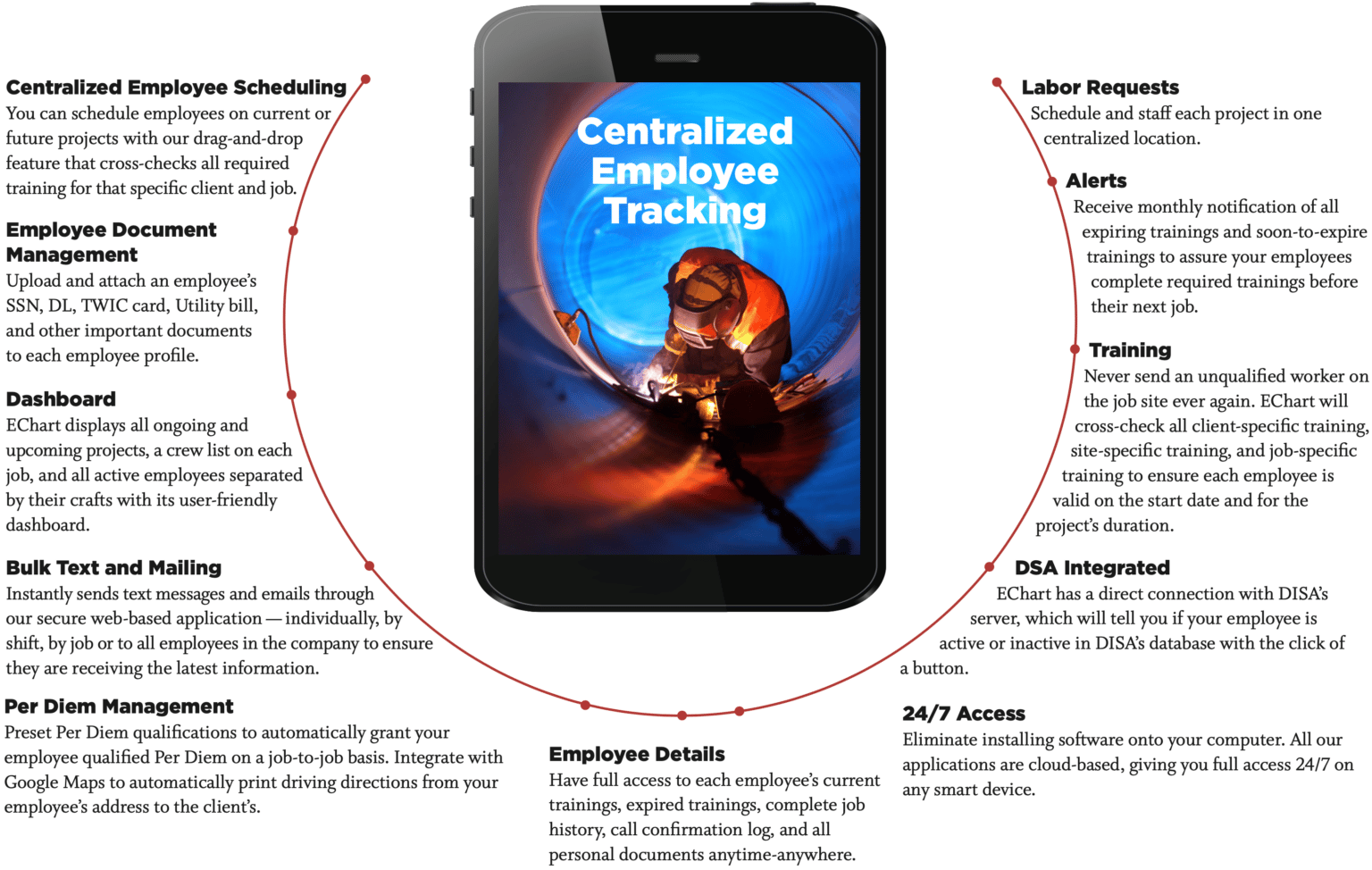 EChart - Toadfly Technologies