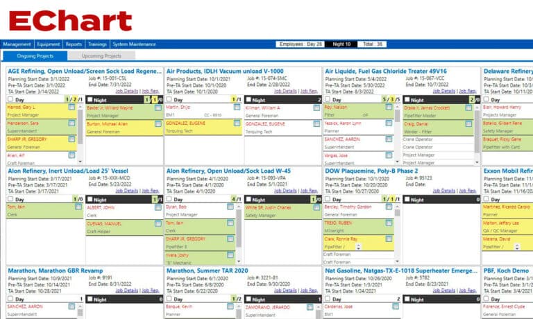EChart - Toadfly Technologies