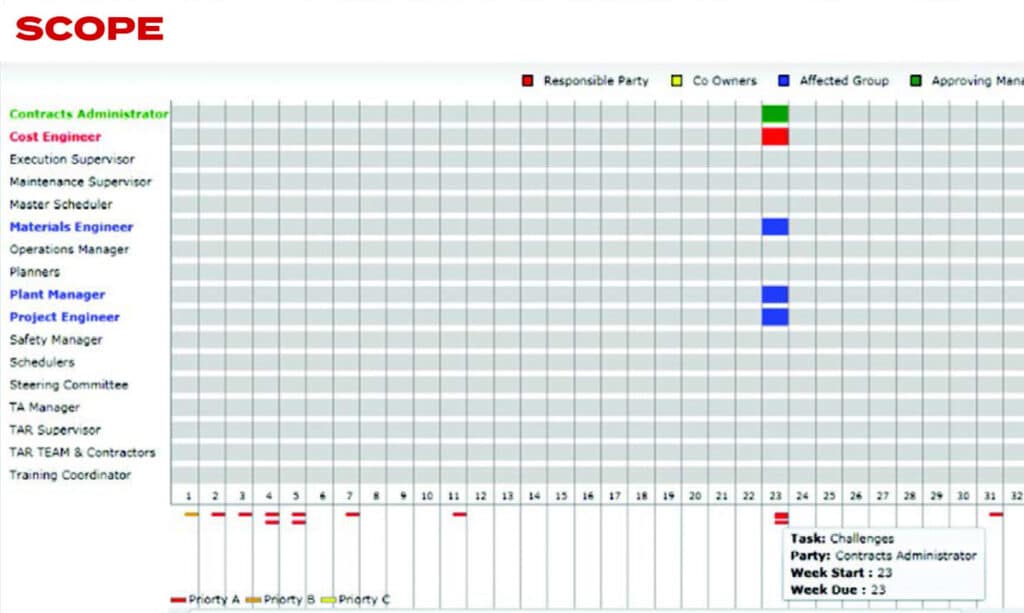 SCOPE - Toadfly Technologies